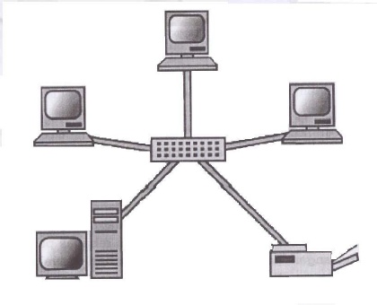 NDLC ( Network Development Life Cycle ) | Rumah Informatika