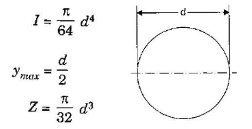 Elastic Section Modulus