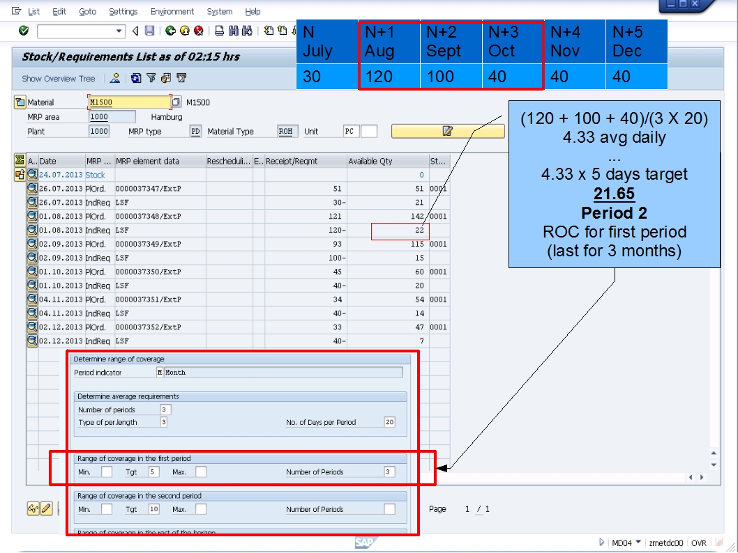 青蛙SAP分享 Froggy's SAP sharing: PP Dynamic Safety Stock Calculation Case 1