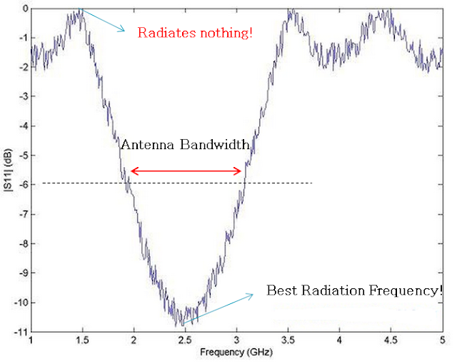 Chen's Learning Note: Spread Spectrum Clock Generation (SSCG)