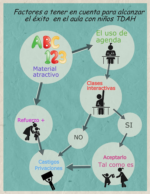 APRENDIENDO SOBRE EL TDAH