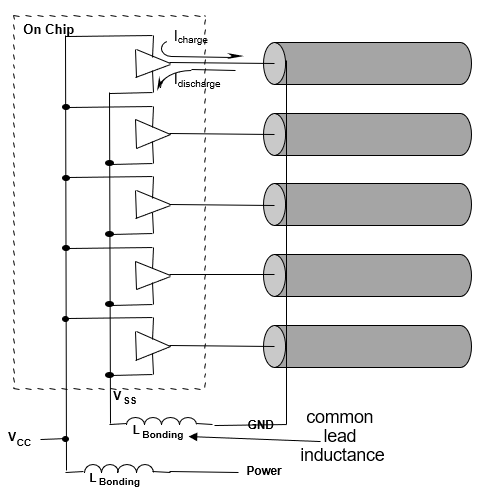 Test Happens - Teledyne LeCroy Blog: About Ground Bounce and How to ...