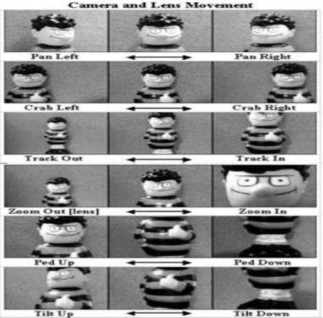 g322priyaroadhmediahaydon: Film language-technical features