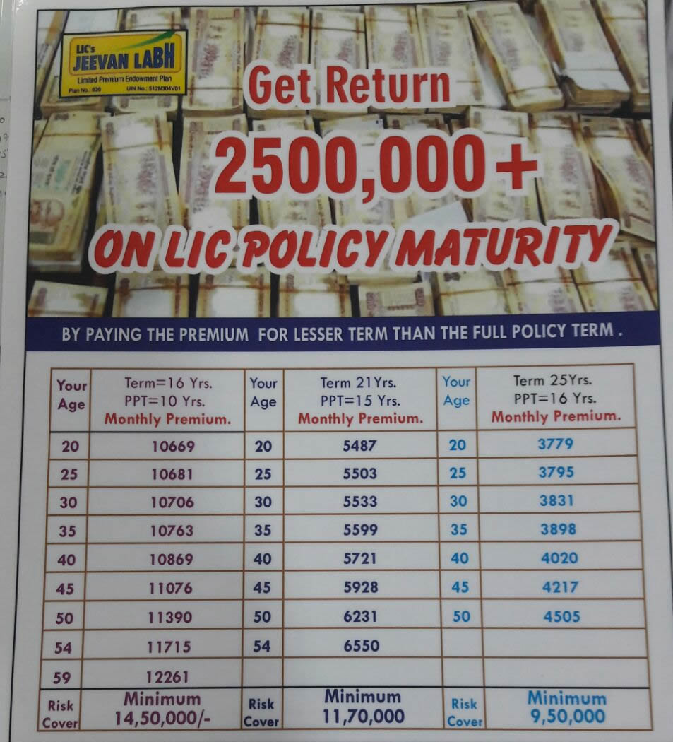 Jeevan Akshay 6 Will Be Closed By Weekend New Lic Plans Policies