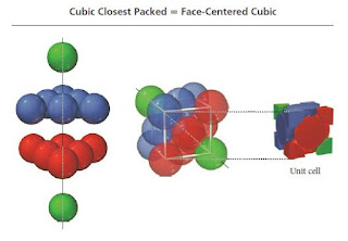 Solid State Chemistry – BSc Chemistry Notes