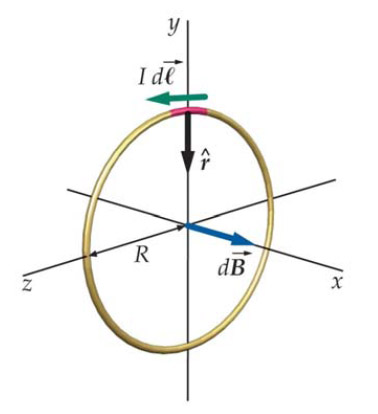EL FÍSICO LOCO: Campo magnético creado por una espira circular