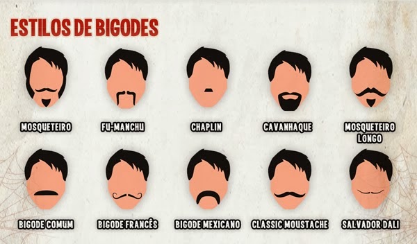 Tipos de bigodes - Baú da Moda Masculina