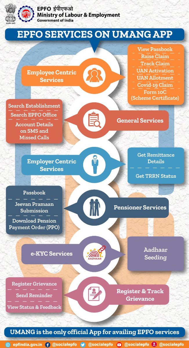 Know your PF balance and more details of EPFO via Umang app