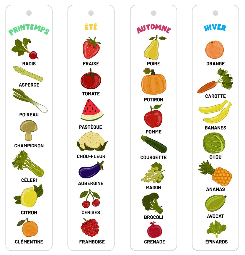 TICs en FLE: Fruits et légumes: vocabulaire, expressions, fiches, vidéos