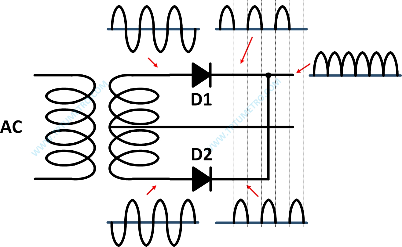 Rectifier Penyearah, Jenis Macam Kerja - TPTUMETRO