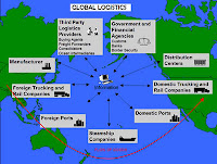 ASHA'S MARITIME NEWS: Supply Chain in Container Transportation