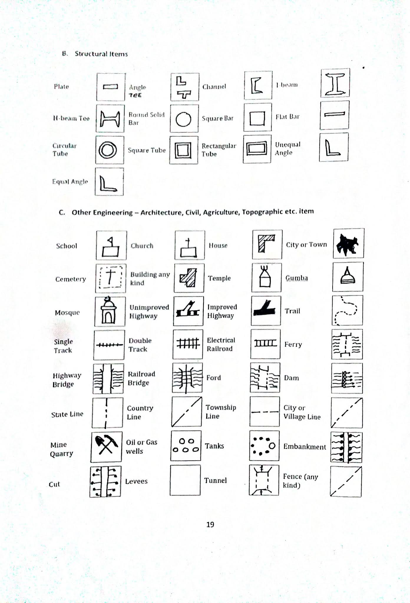 Engineering Drawing Symbols