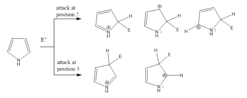 Reactivity and Orientation of Pyrrole, Furan, Thiophene