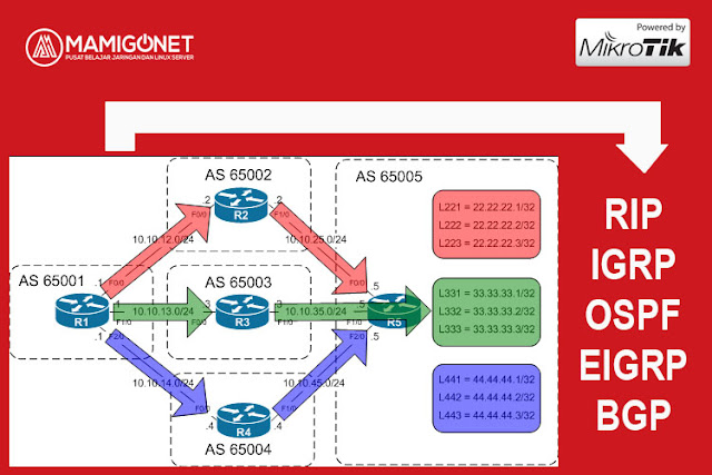 Pengertian Routing Rip Igrp Ospf Dan Bgp Teknonet