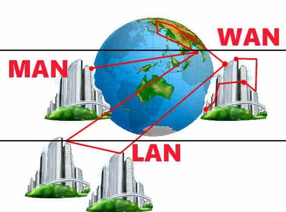 Type Of Computer Networking DokMEDIA type-of-computer-networking-dokmedia