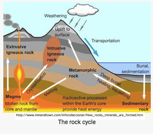 SunWeb: Earth Gifts 2