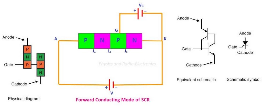 Komponen SCR (Silicon Controlled Rectifier), Fungsi, Prinsip Kerja, dan Jenis SCR | Pengadaan ...