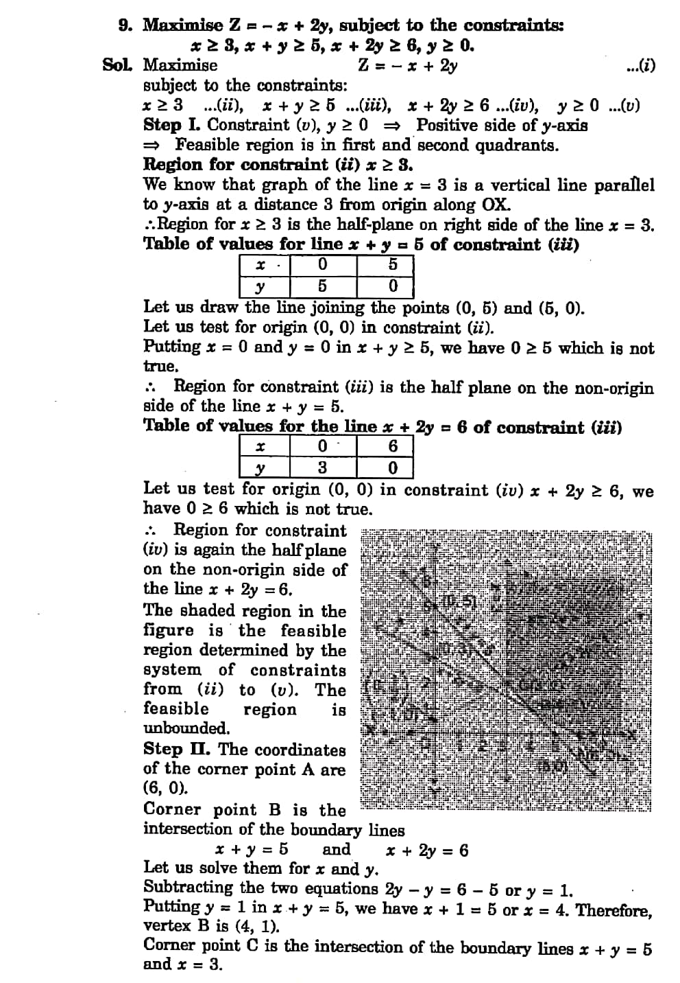 Linear programming class 12 math - Studypur