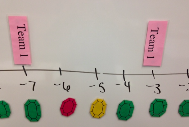Absolute Value Equation Game