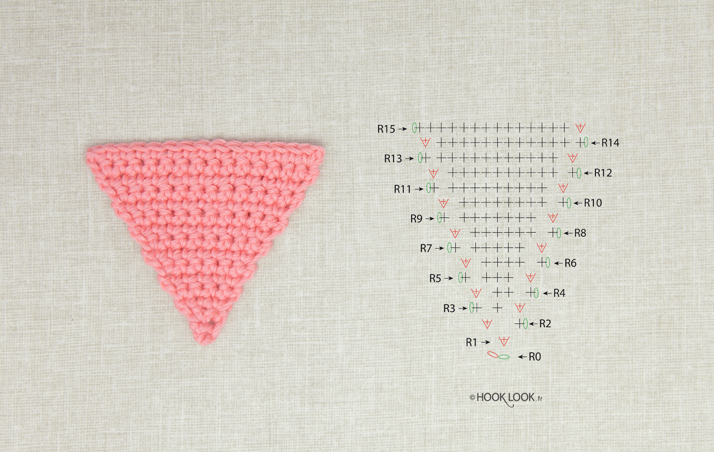 Le triangle équilatéral au crochet en mailles serrées - HOOKLOOK. Méli ...