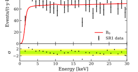 RÉSONAANCES: Hail the XENON excess
