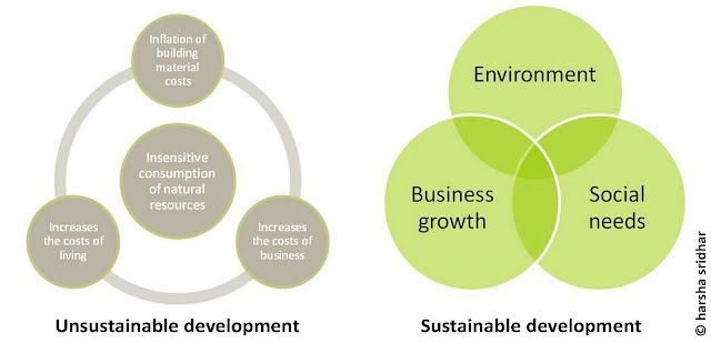 Initiative for Green Habitats: Why does sustainable building make sense ...