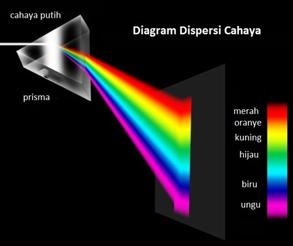 Anwar Saromeng: GELOMBANG CAHAYA