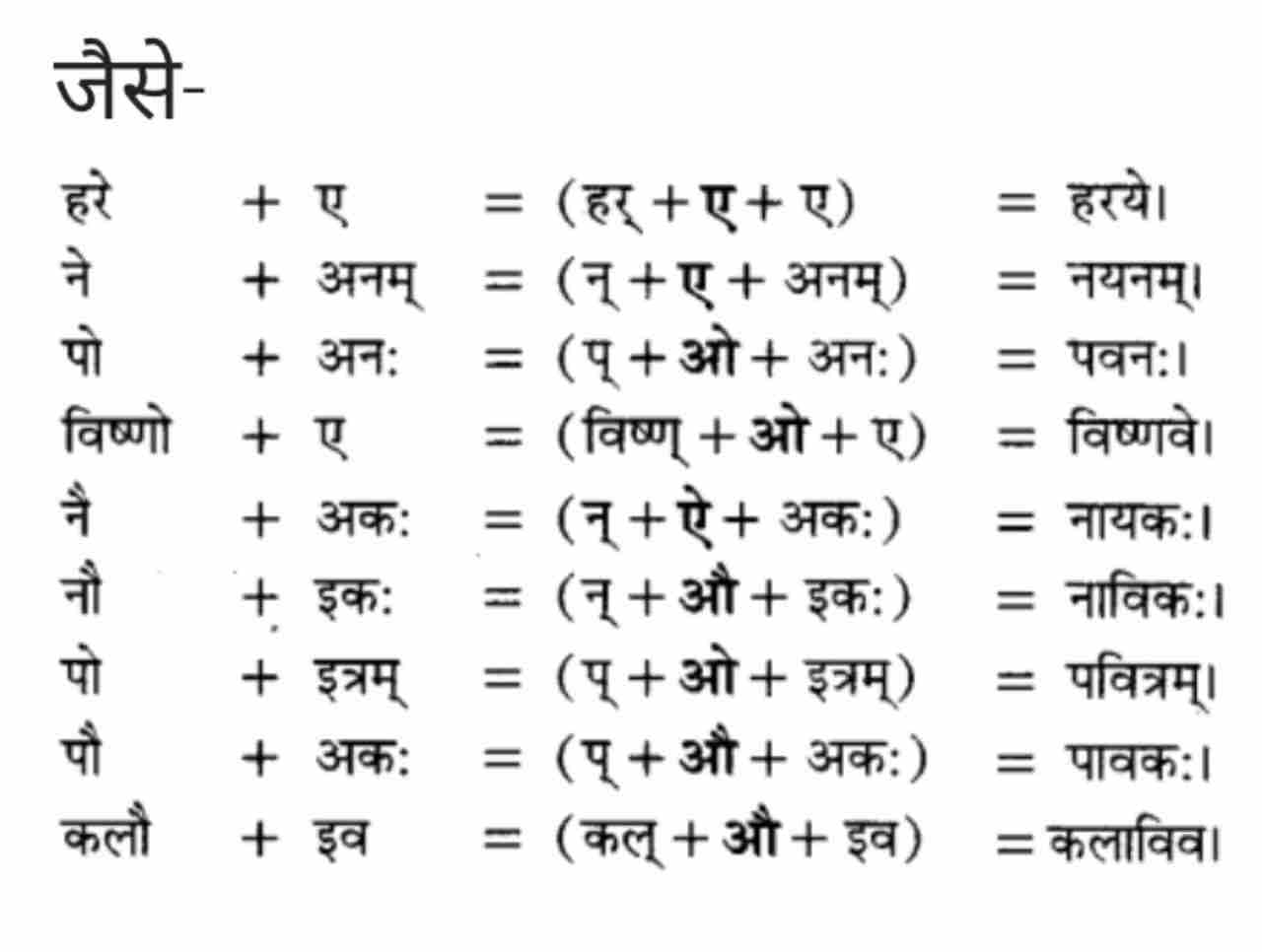 संधि क्या है ? उदाहरण और Sandhi Ke Prakar