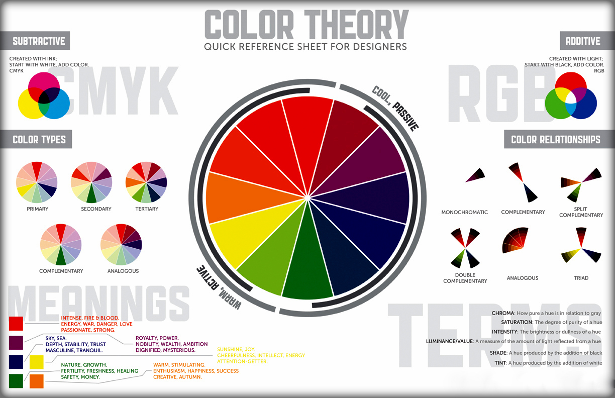 Knowledge is Power: Color Theory: Quick Reference Sheet