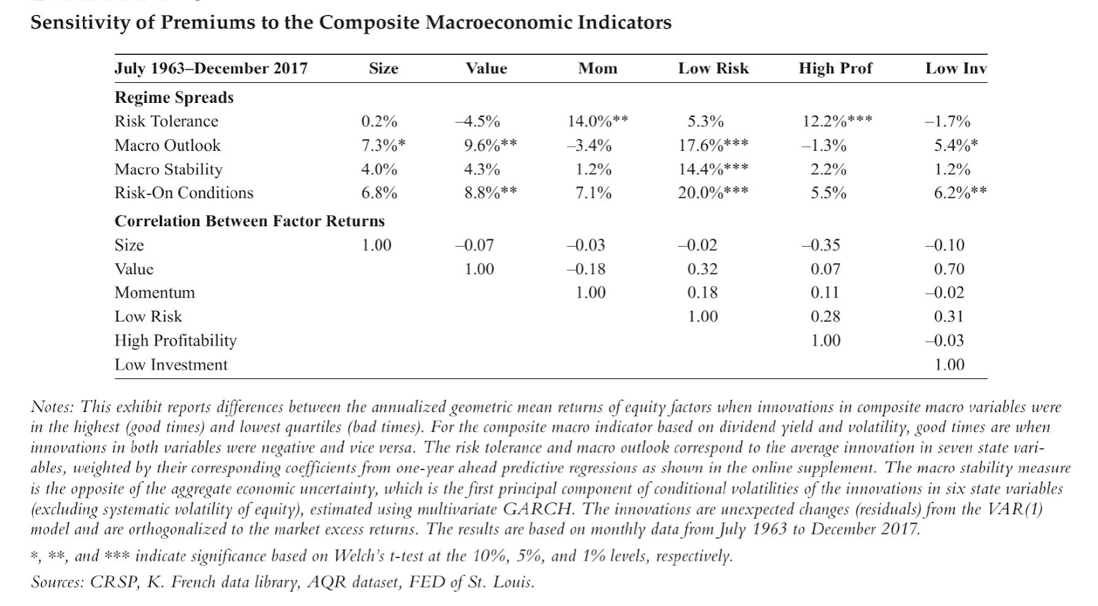 Disciplined Systematic Global Macro Views: Macro risks and equity risk ...