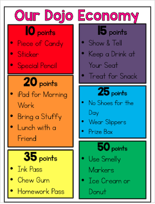 Running a Simple Class Dojo Economy - Teaching in Stripes