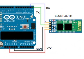 APC Expert: Bluetooth con Arduino y Processing