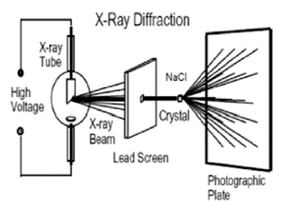 PRINSIP KERJA DAN PROSES TERJADINYA SINAR-X (XRD)~Soal Penyelesaian ...