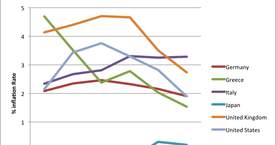 Economics Essays: Factors that determine international competitiveness