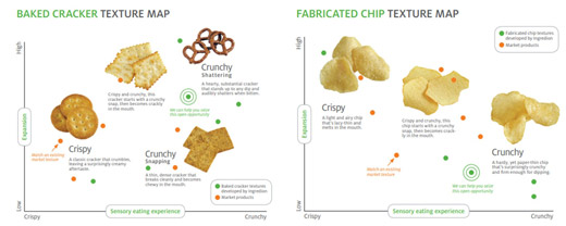 Texture Analysis Professionals Blog: Designing the Perfect Texture and ...
