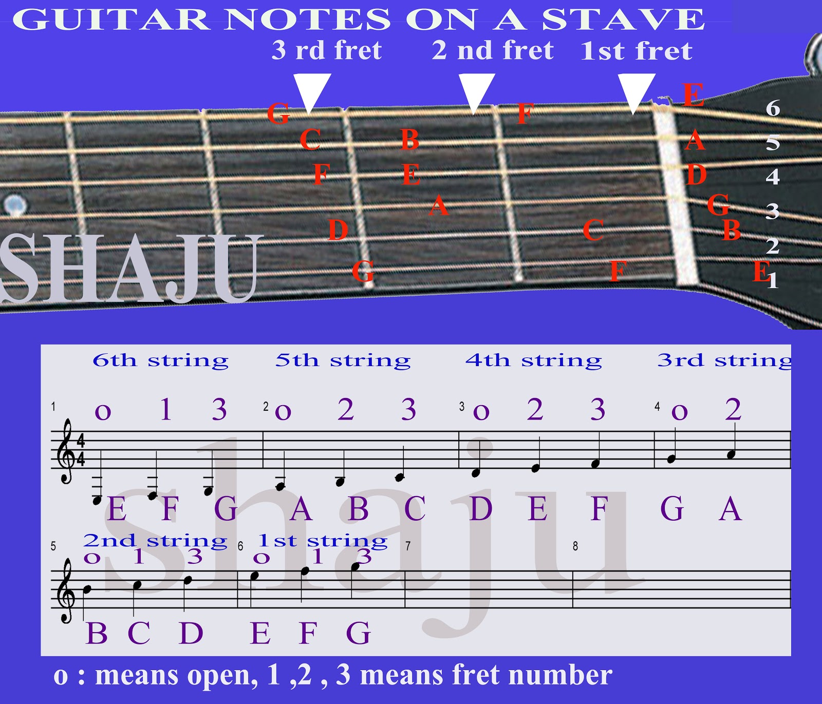 Shaju s Guitar Lessons Notes On Guitar And A Stuff shaju-s-guitar-lessons-notes-on-guitar-and-a-stuff