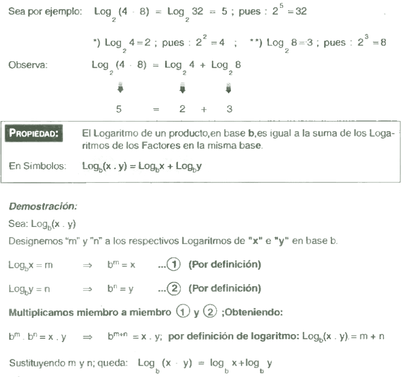 LOGARITMO DE UN PRODUCTO EJEMPLOS Y EJERCICIOS RESUELTOS