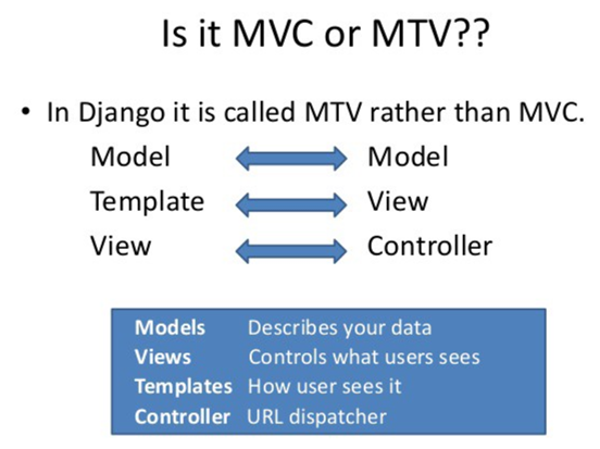 [ Essay - Technology, Django, Web ] MVC 패턴과 MVT패턴의 차이점에 대해