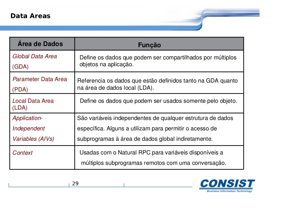 Fundamentos em Natural ~ Adabas Mainframe