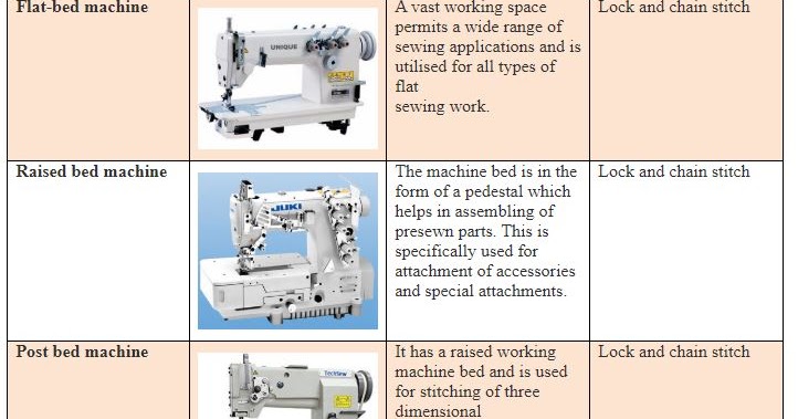 What Are The Types Of Sewing Machine