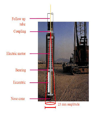 Piling & Shoring: General Method statement & Design of a Ground ...