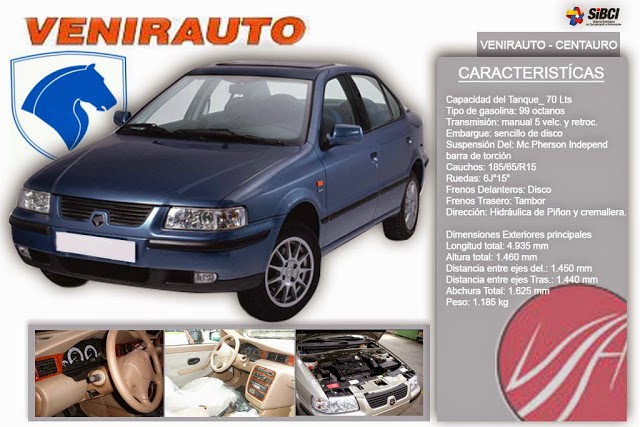 Precio del Venirauto Centauro en Venezuela Productiva ~ LA INFORMACION ...