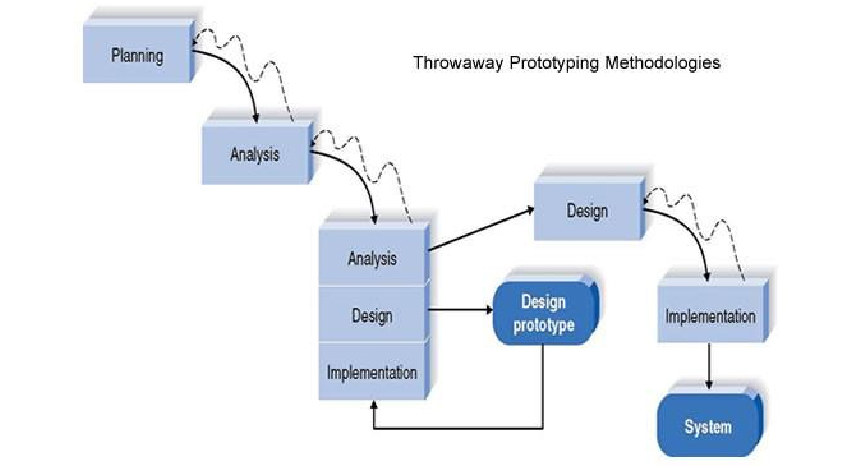 RAPID APPLICATION DEVELOPMENT (RAD) ~ TEKNIK INFORMATIKA