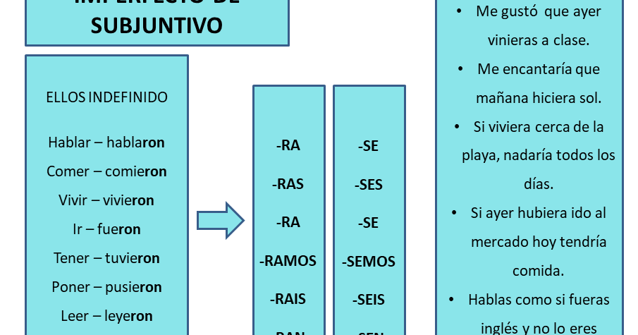 Las flores de ELE: PASADOS DE SUBJUNTIVO