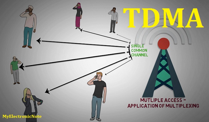 Sistem Telekomunikasi: TDMA