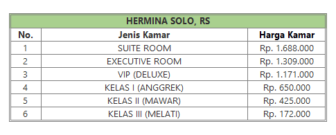 Tarif Rawat Inap Rumah Sakit di Solo Sekitarnya - Biaya dan Tarif