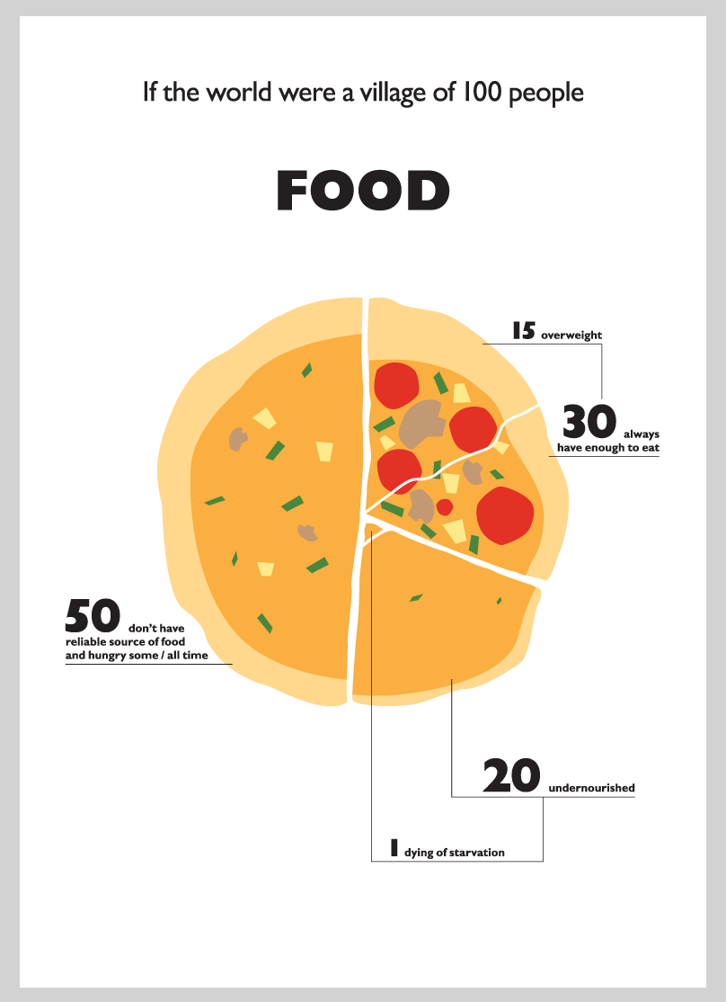 Not Buying Anything: If The World Were A Village Of 100 People
