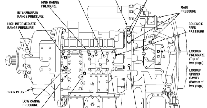 Solenoid Locations on ALLISON Transmission 9800 Series (9885) - Blog ...