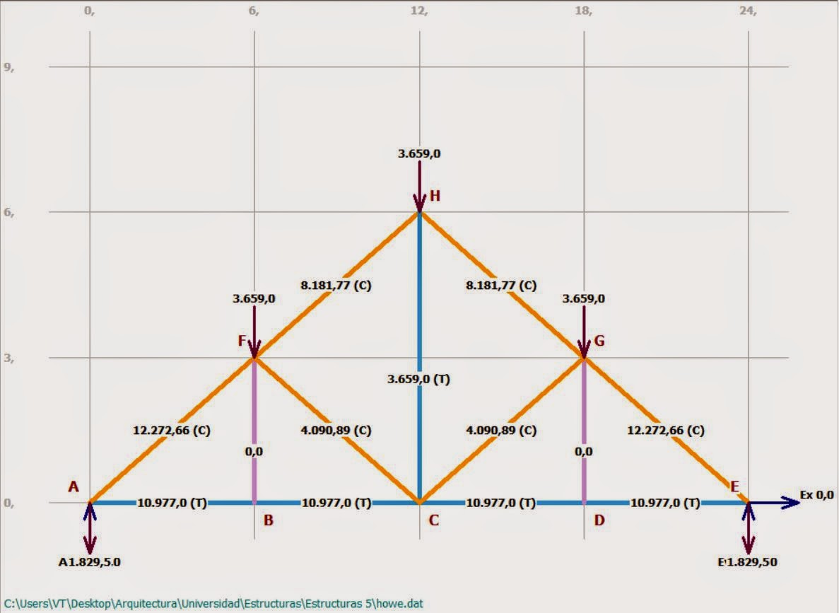 Estructura Tipo Howe ~ El Arte De Las Estructuras