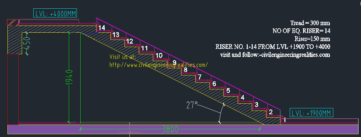 How to Calculate Staircase Dimensions and Slope?
